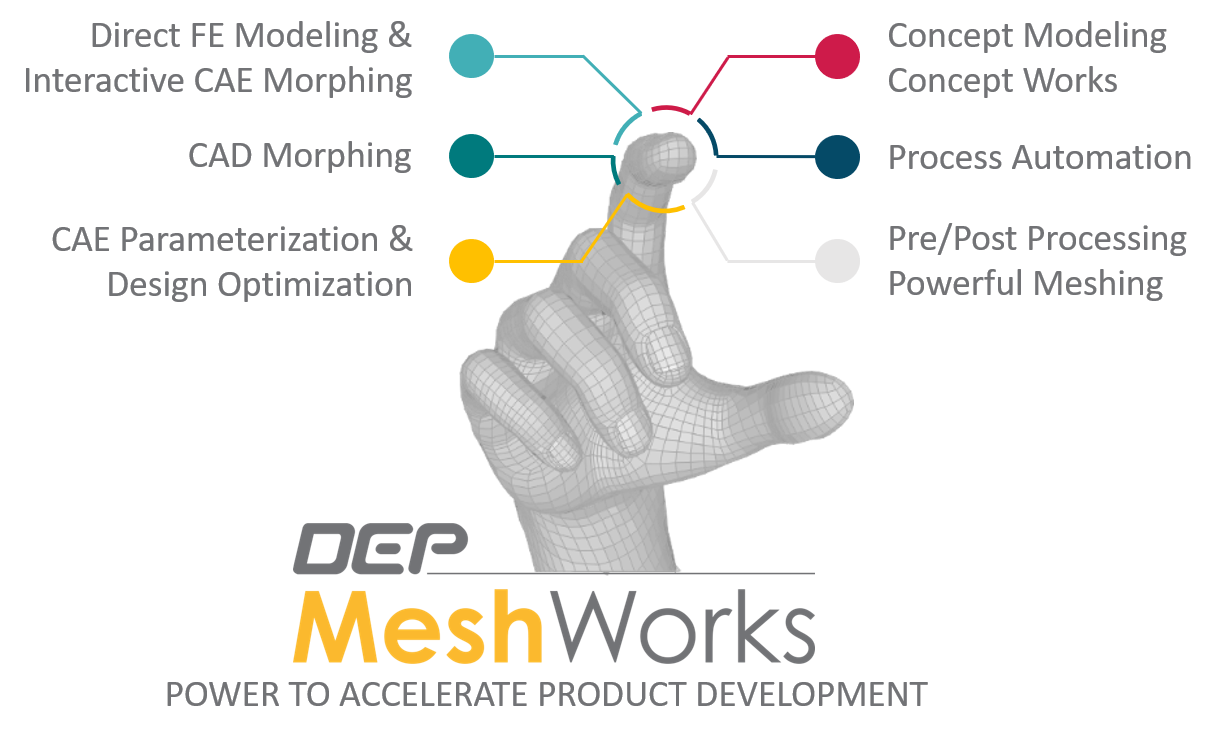 DEP MeshWorks Europe | Home